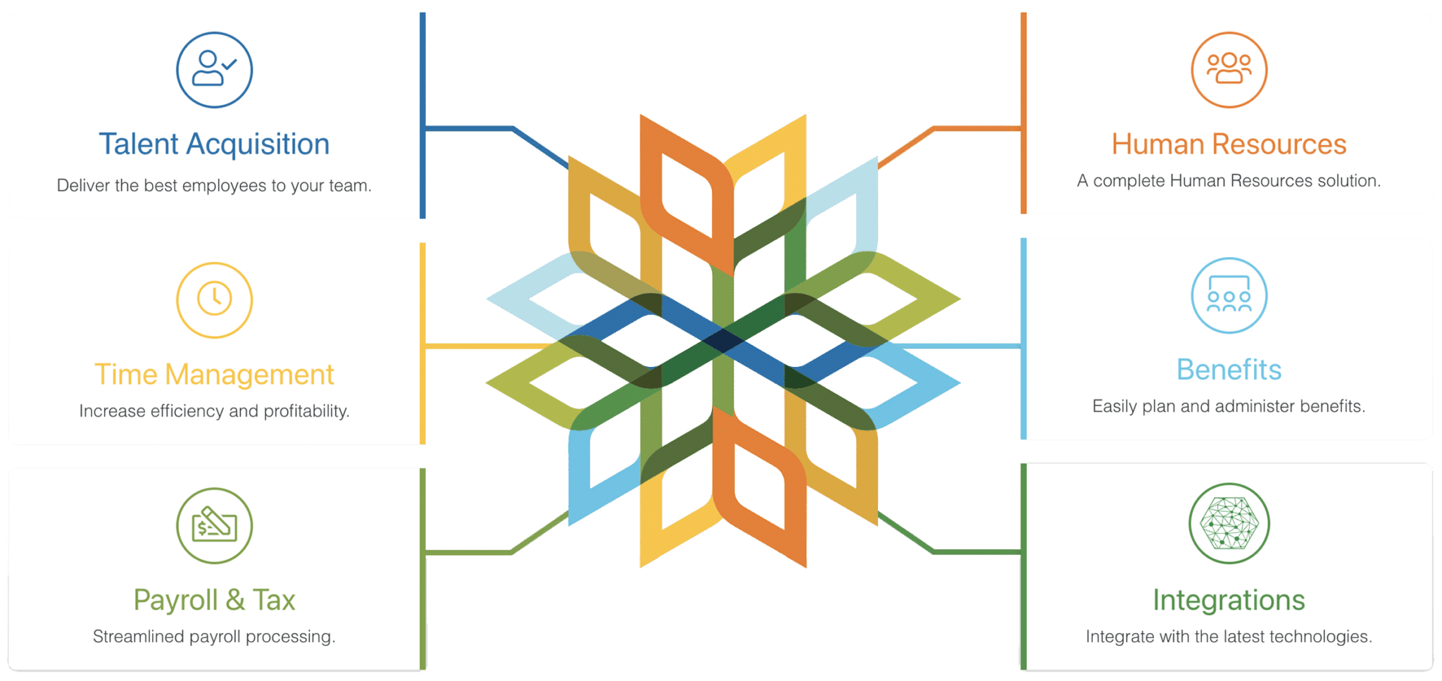 Intuitive HCM Platform | Top HCM Solutions | AllianceHCM